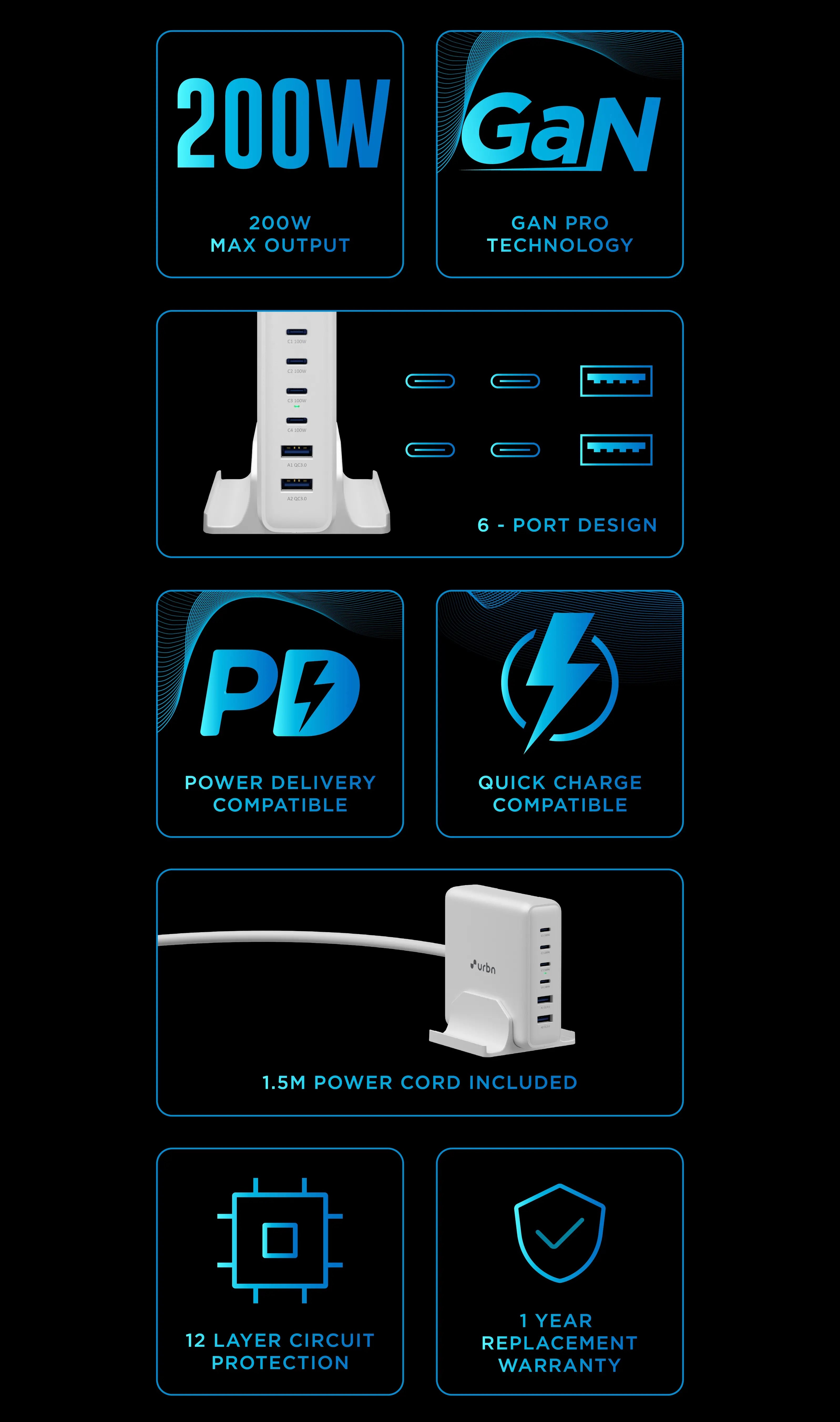 200W GaN Power Hub | URBN